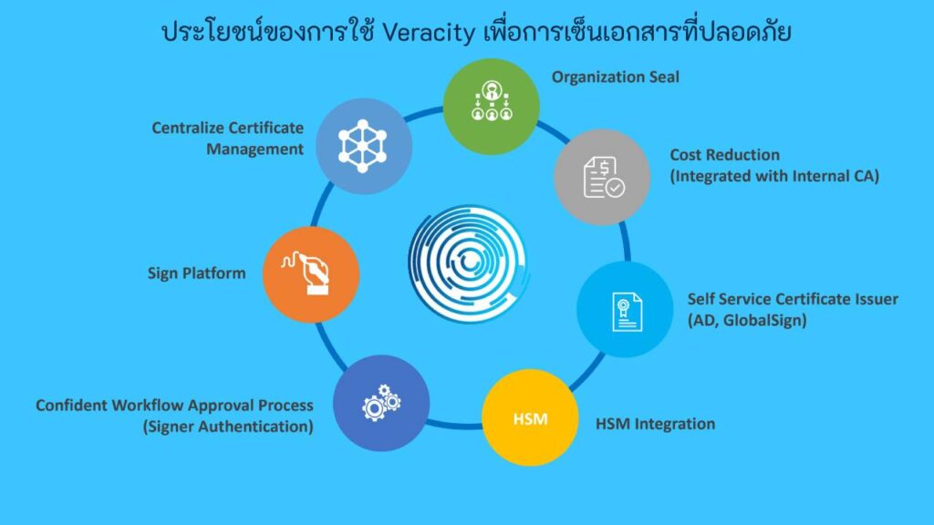 ความเข้าใจ e signature คืออะไร และวิธีการทำงาน