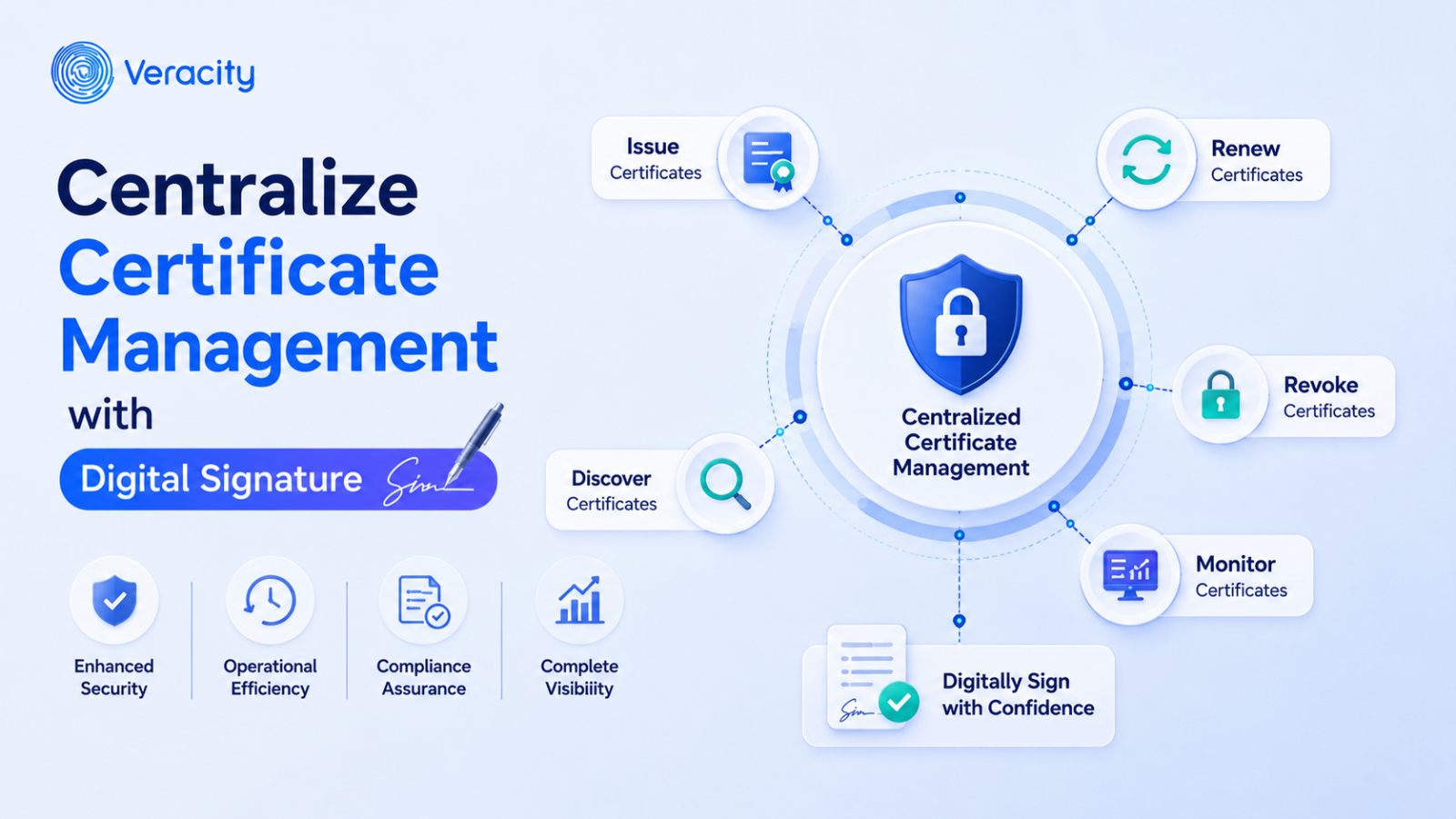 Centralize Certificate Management ด้วย Veracity Digital Signature